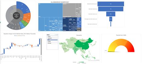Github Annamaerz16excel Visualizations Data Visualizations With Github Annamaerz16excel Visualizations Data Visualizations With