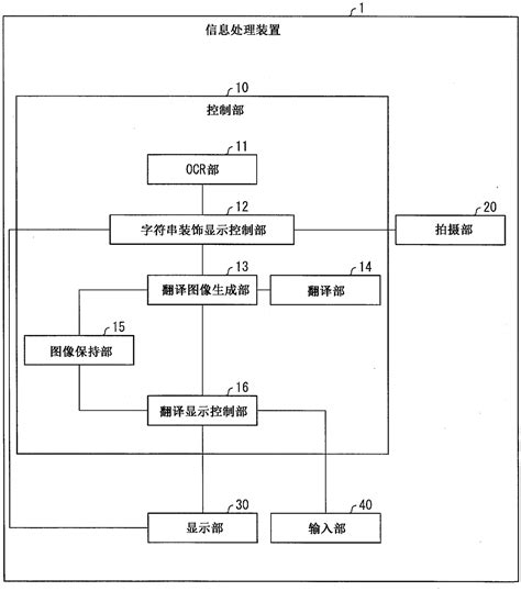 Information Processing Device Storage Medium And Method Of Displaying