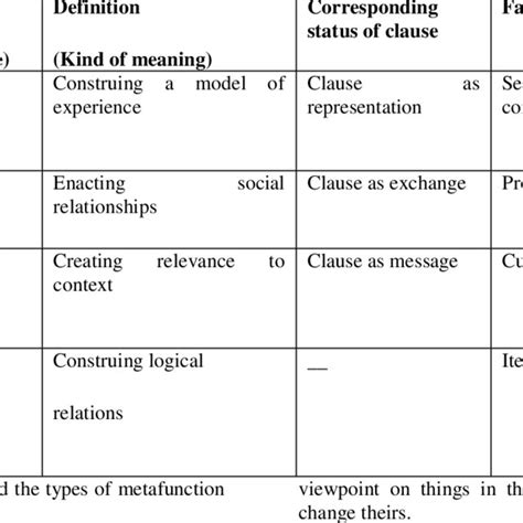 Pdf Analysis Of Interpersonal Metafunction In Public Speeches A Case