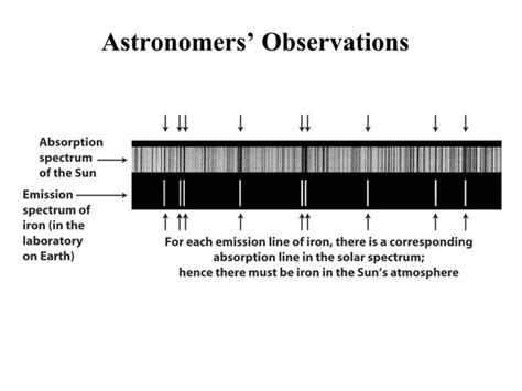 Black Body Radiationplancks Radiation Wiens Law Stephen Boltzmann Law In Remote Sensing Ppt