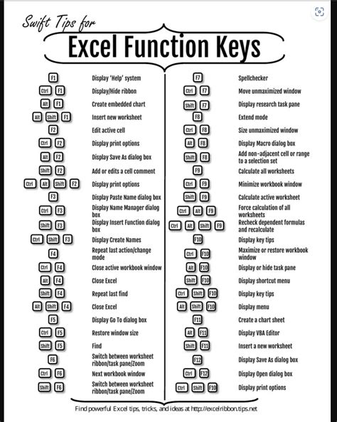 Sai Sri On Linkedin Swift Tips For Excel Function Keys