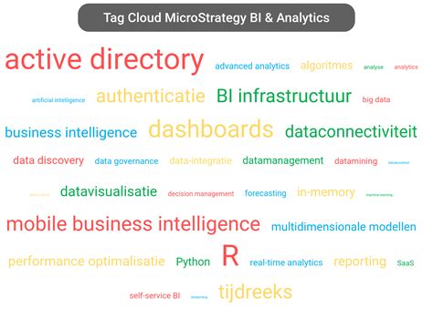 MicroStrategy BI & Analytics | MicroStrategy Web en MicroStrategy Intelligence Server