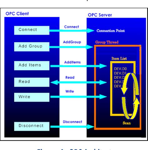 Figure From Integration Of The ASR Toolkit Kaldi Into A Domoticz Home Automation System