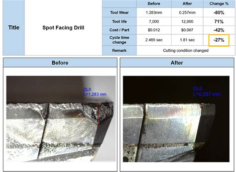 Cycle Time Reduction Sangwoo Precision Usa Usa