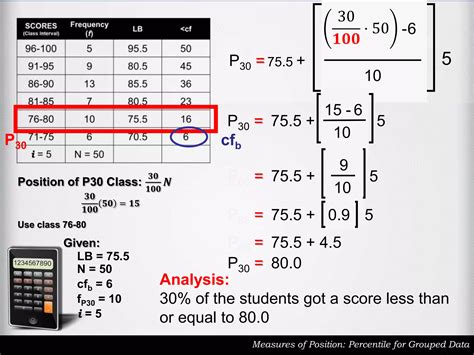 Percentiles For Grouped Data And Percentile Rankpptx
