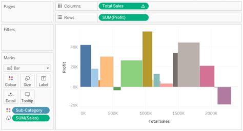 Tableau Dynamic Width Chart
