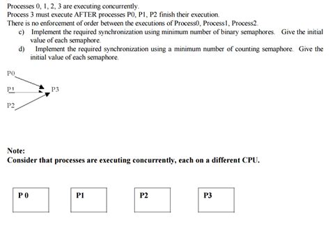 Solved Processes 0 1 2 3 Are Executing Concurrently