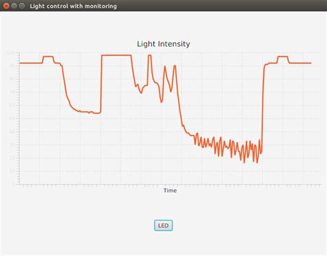 aprendendo javafx controlando o arduino de uma aplicação javafx