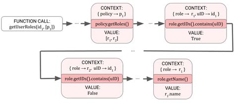 Execution Of Imperative Program Through Shared Expressions Download Scientific Diagram