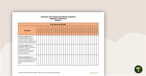 Common Core Standards Chart