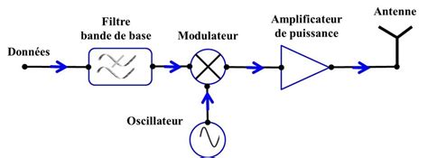 5 Architecture Dun Lecteur Rfid Uhf Download Scientific Diagram