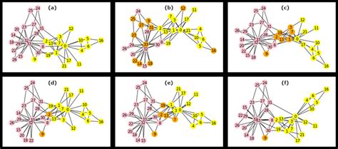 This Figure Evaluates The Classification Performance Of The Fgc