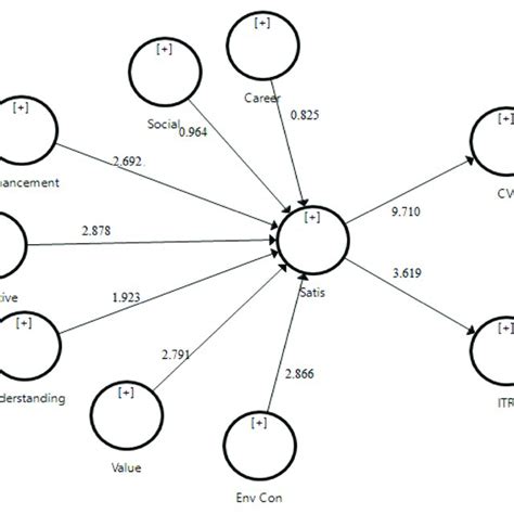 Path Coefficient Analysis Download Scientific Diagram