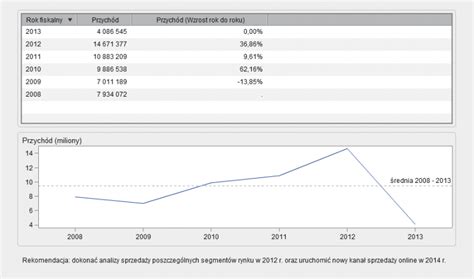 Data Visualisation Standards Bright Data