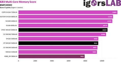 Microns Next Ddr Evolution Crucial Ddr Pro And Pro Overclocking Kits Review With Teardown