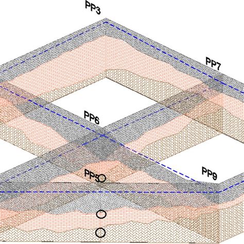 Lithologic Correlation In The Study Area Download Scientific Diagram