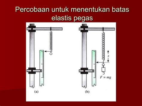 Percobaan Untuk Menentukan Batas Elastis Pegas Ppt