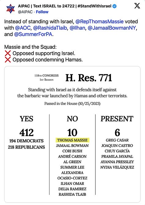 Aoc Goes Defcon 10 On Aipac Power Line