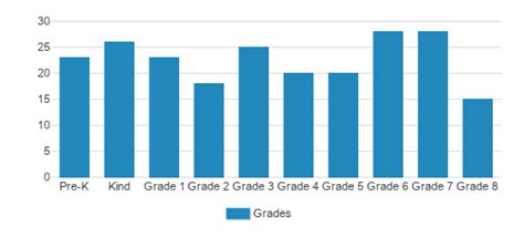 Oakview Prep School Of Sda 2026 Profile Yonkers Ny