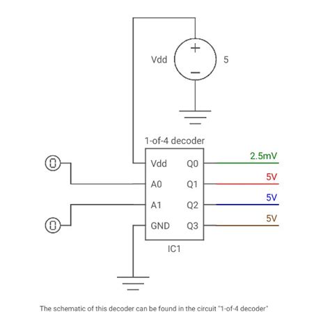 Schematic Diagram Of Decoder