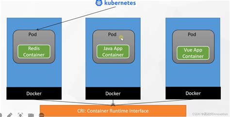 kubernetes（k8s）各组件白话解释 kubectl 白话文 csdn博客