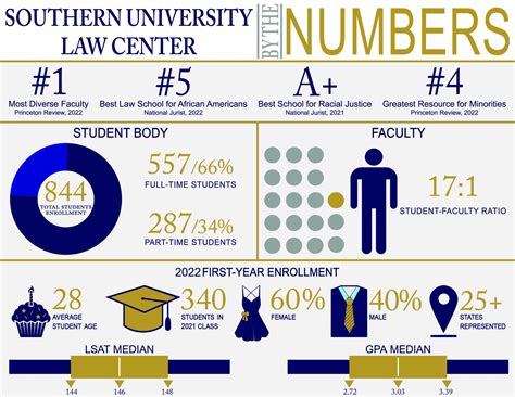 Law College Requirements At Johanna Reed Blog