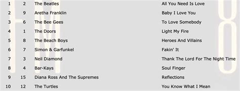 To Love Somebody By The Bee Gees 1967 Hit Song Vancouver Pop Music