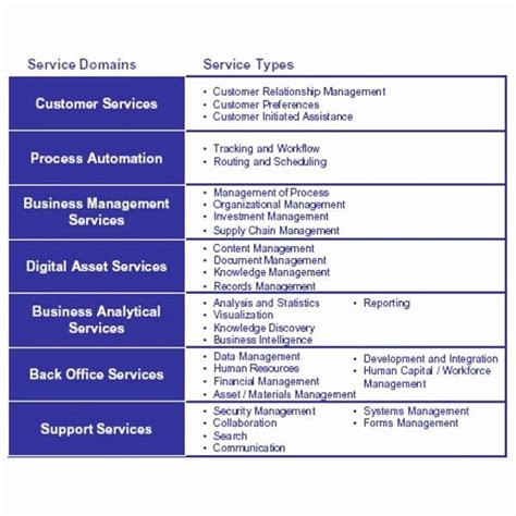 Internal Audit Planning Template Best Of Tips On How To Plan An