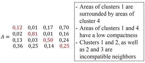 Example Of An Affinity Matrix Diagonal Values Indicate Whether Or Not