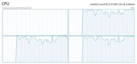Window Refuses To Use The 1st Cpu Core R Windowshelp