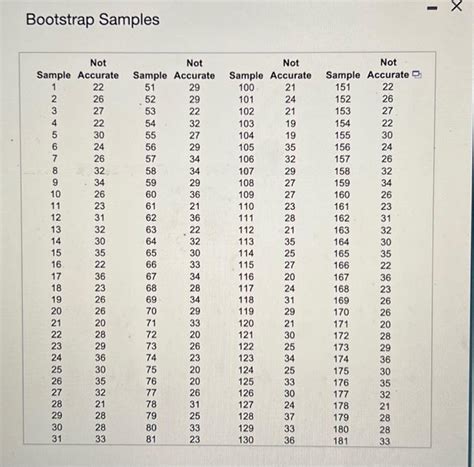 Solved Constructed Using The Sample Proportion Cick The