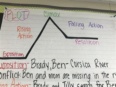 Plot Literary Elements