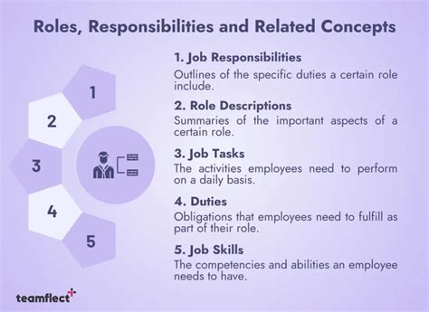 How To Create A Roles And Responsibilities Template In 2026 Free