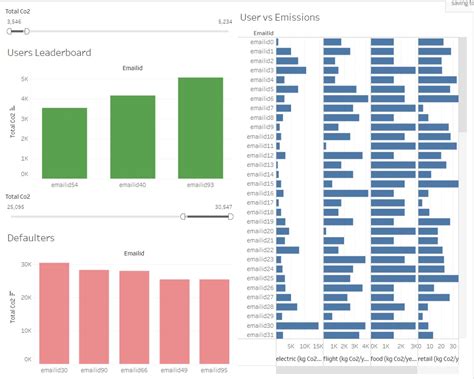Co2 Footprints Devpost