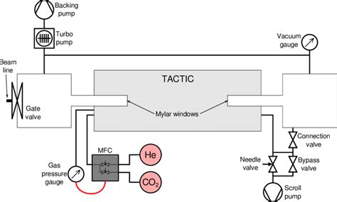 What Is Gas Bypass Valve At Donna Sorrell Blog