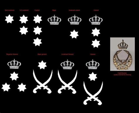 Jordanian Military Ranks Alchetron The Free Social Encyclopedia