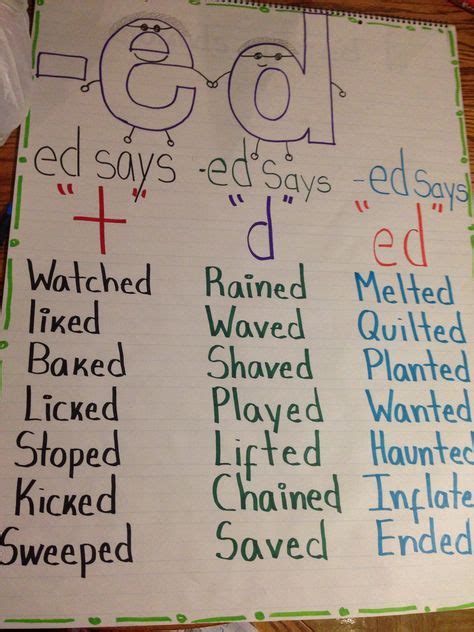 3 Sounds Of Ed Anchor Chart
