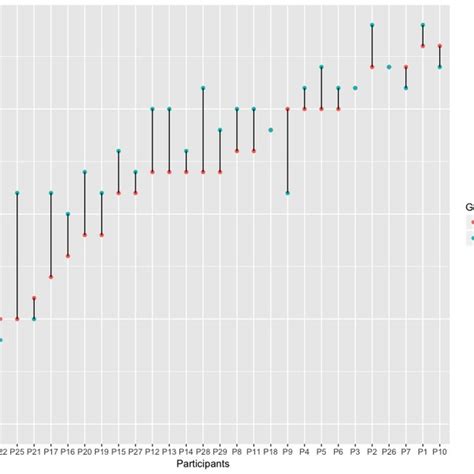principal component analysis biplot chart download scientific diagram