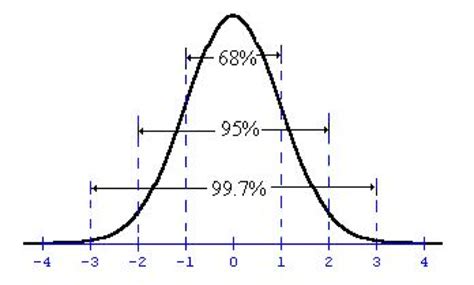 Population Mean Hypothesis Test Example Boxplot