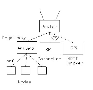 Mqtt Hardware Beginners Openhab Community