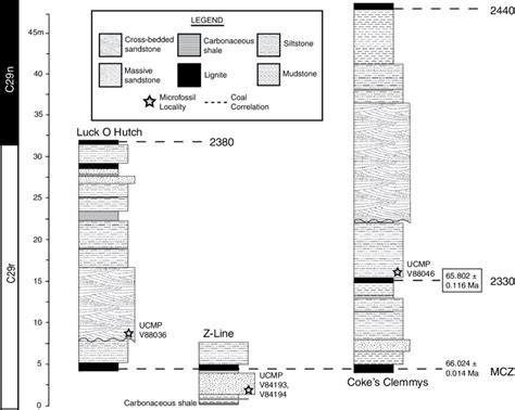 Composite Stratigraphic Section Including Vertebrate Microfossil Download Scientific Diagram
