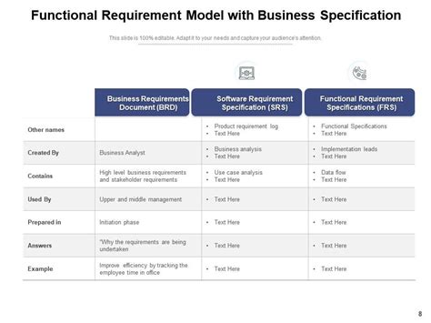 Functional Requirement Business Analysis Sources Priority Gear Complexity Presentation