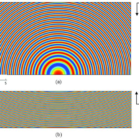 A A Section View Of The Pvl Optical Axis Phasesinα In X−z Plane