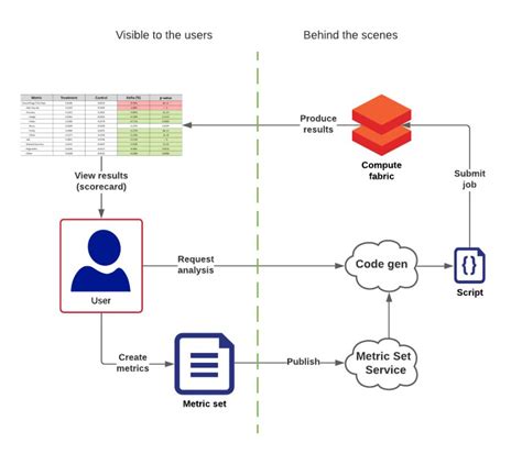 Swarnangsu Acharyya On Linkedin Metric Computation For Multiple Backends Microsoft Research