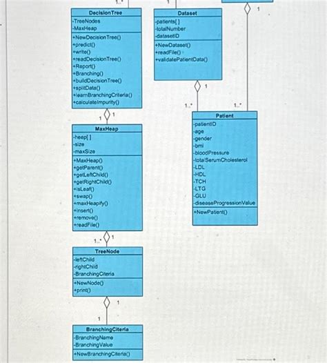 Solved I Need A Full Description And Explanation Of The Chegg