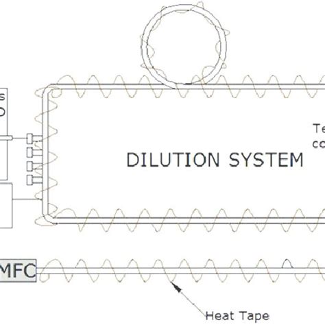 Schematic Of The Dynamic Dilution System Built For Generating Gas Download Scientific Diagram
