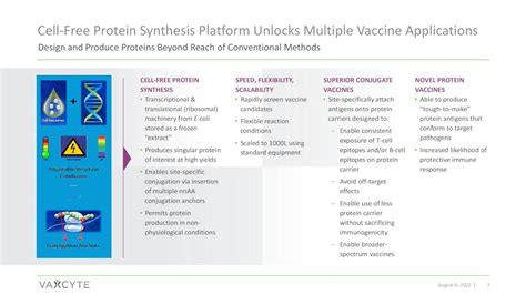 Vaxcyte Behind The Recent Rally Nasdaq Pcvx Seeking Alpha