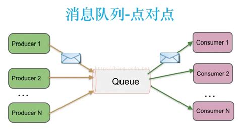workerman的redis queue队列消费实例 workerman消息队列 csdn博客