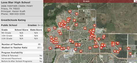 Homes For Sale Near Lone Star High School In Frisco Texas