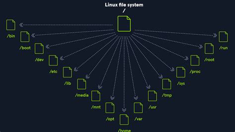 File System Hierarchy